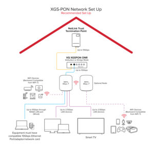 ViewQwest X: Redefining Broadband with 10Gbps Speeds and XGSPON Technology