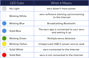 About eero - Singapore